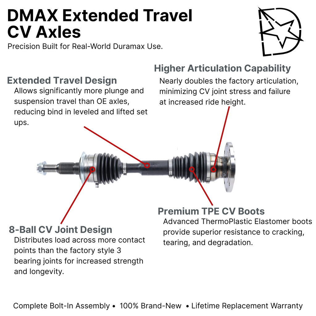 DMAX Extended Travel Front CV Axle Assembly DMAX-8356-EXT – DmaxStore