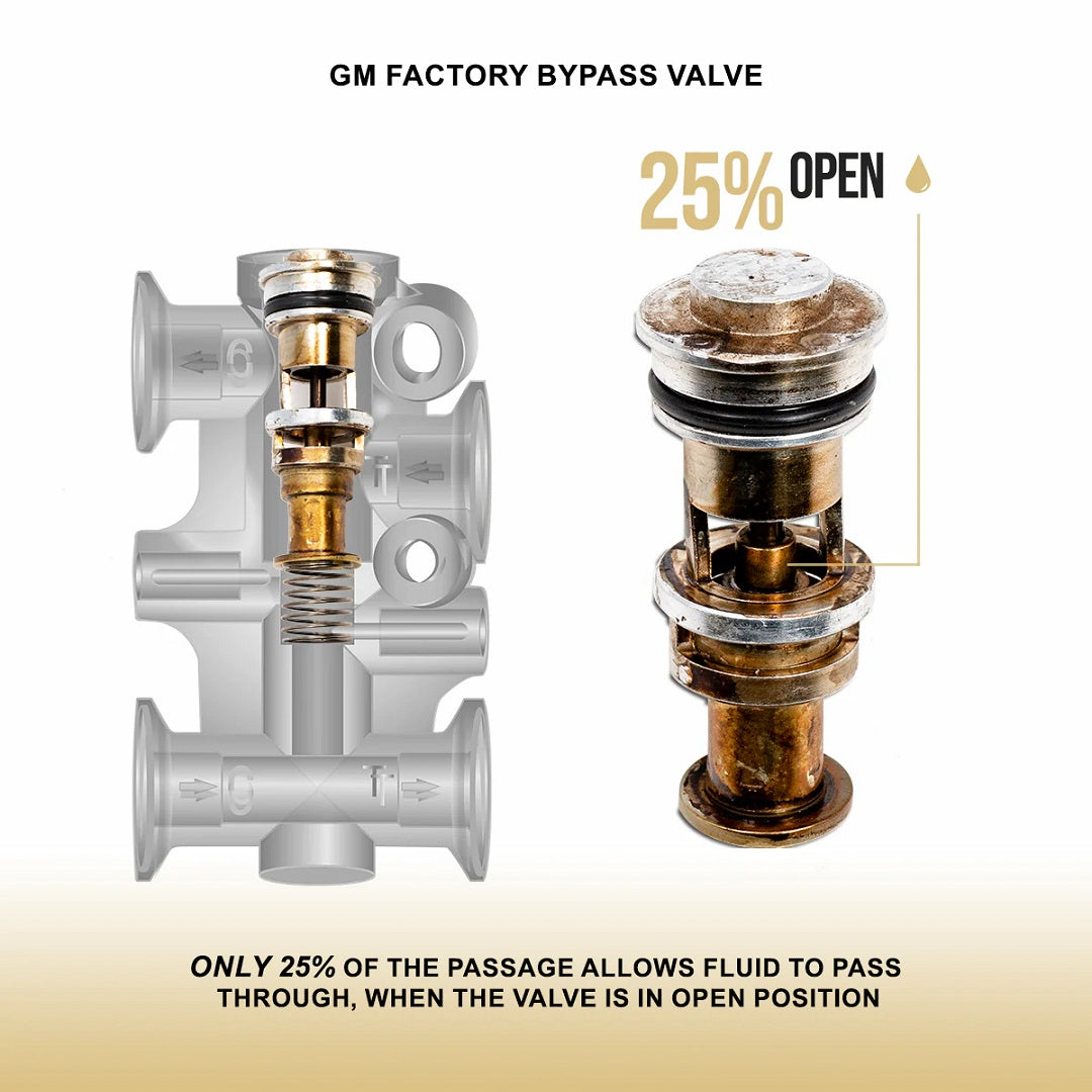PPE Transmission Fluid Thermal Bypass Valve 125069000 – DmaxStore