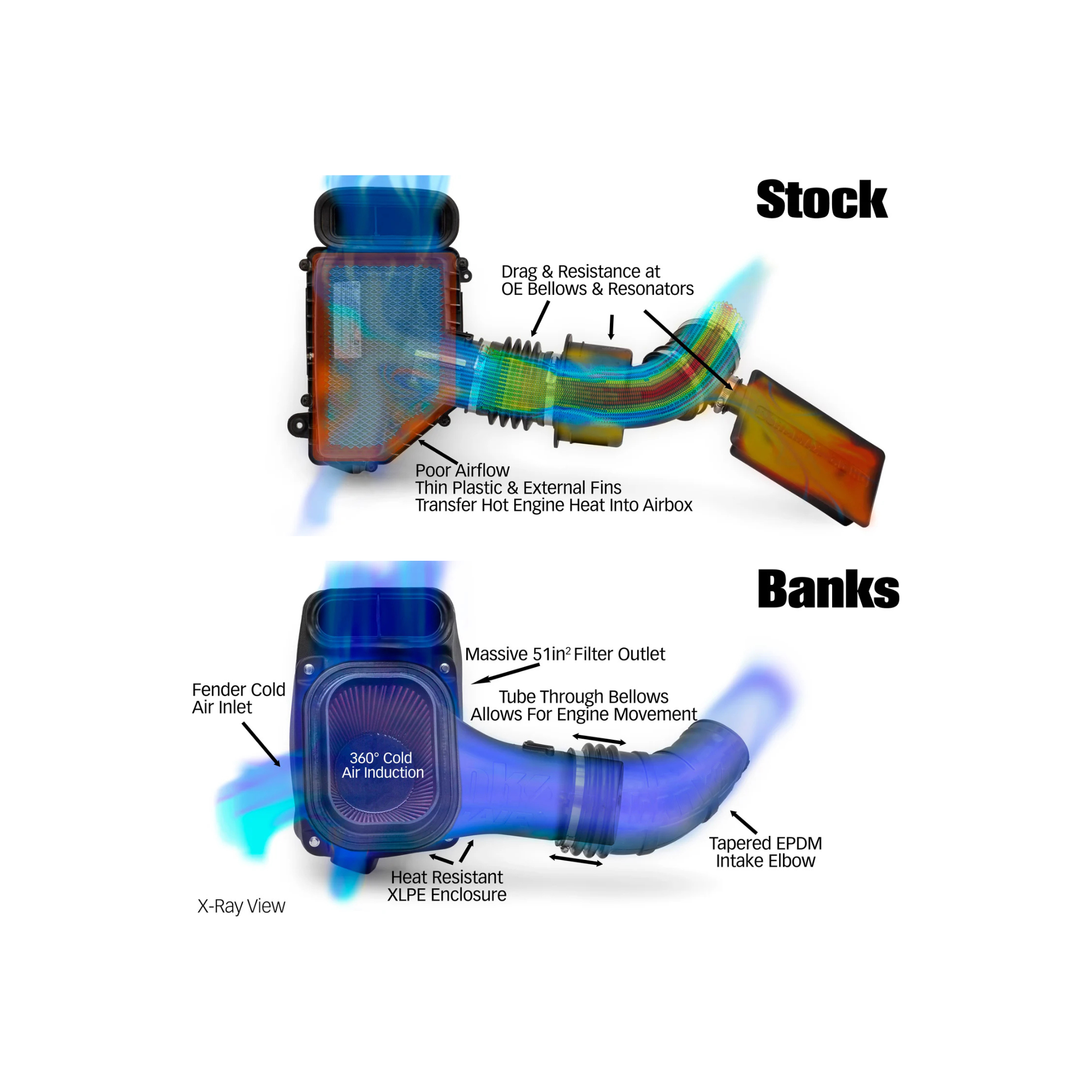 Banks Ram-Air Intake 2024 L5P 42285 – DmaxStore