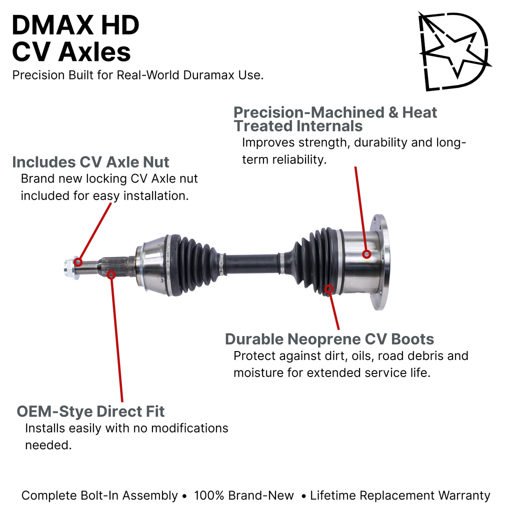 Dmax Front CV Axle Assembly DMAX-8519 – DmaxStore