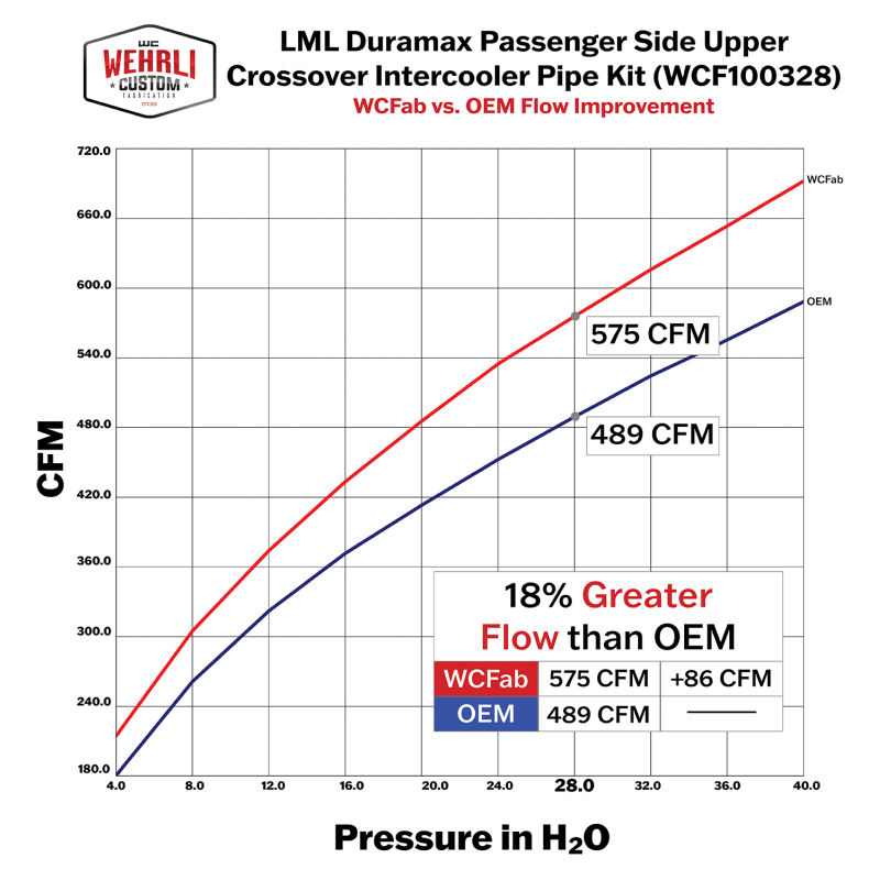 WC Fab Stage 1 High Flow Intake Bundle Kit WCF100409 – DmaxStore