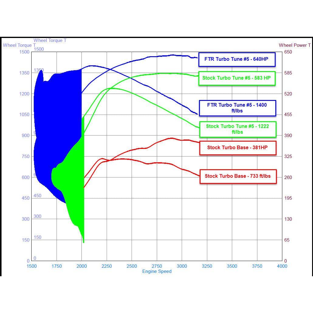VSE Drop-In Engineered Turbo Compressor Wheel 2017-2023 L5P VSE-L5P-FTR ...