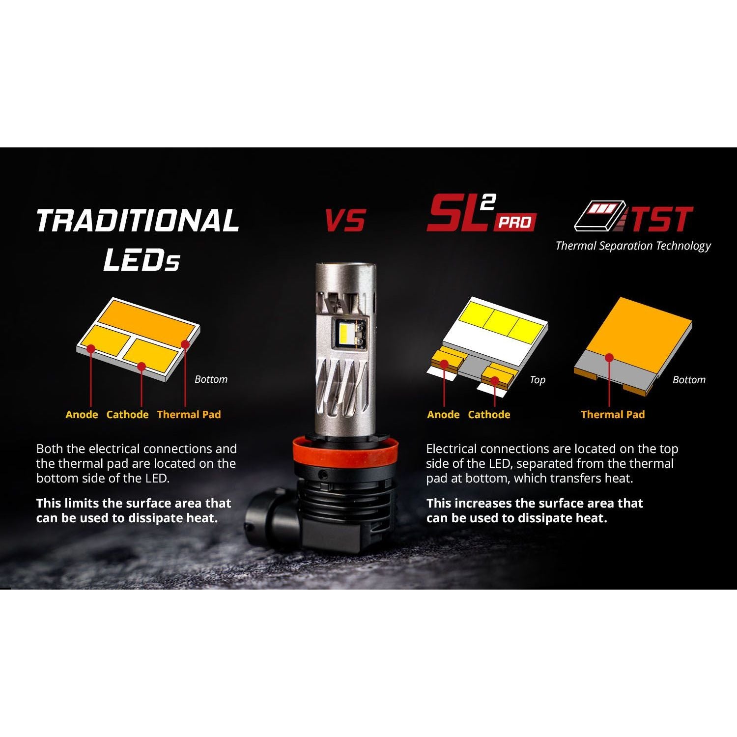 Diode Dynamics LED Headlight Bulbs, 2003-2014 LB7/LLY/LBZ/LMM/LML ...