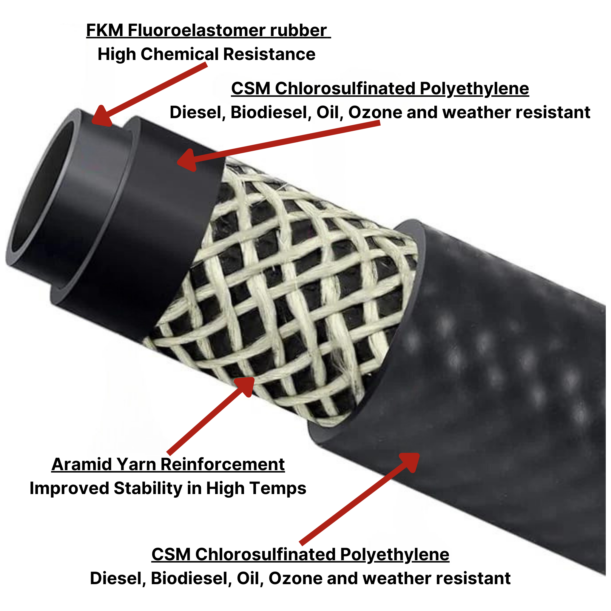 DmaxStore CP3 Injection Pump Hose Kit 12625277/12625278