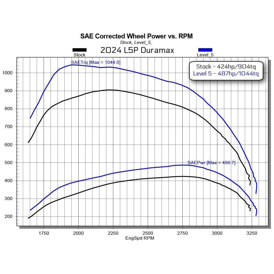 Edge EZ Duramax Module 20202 – DmaxStore