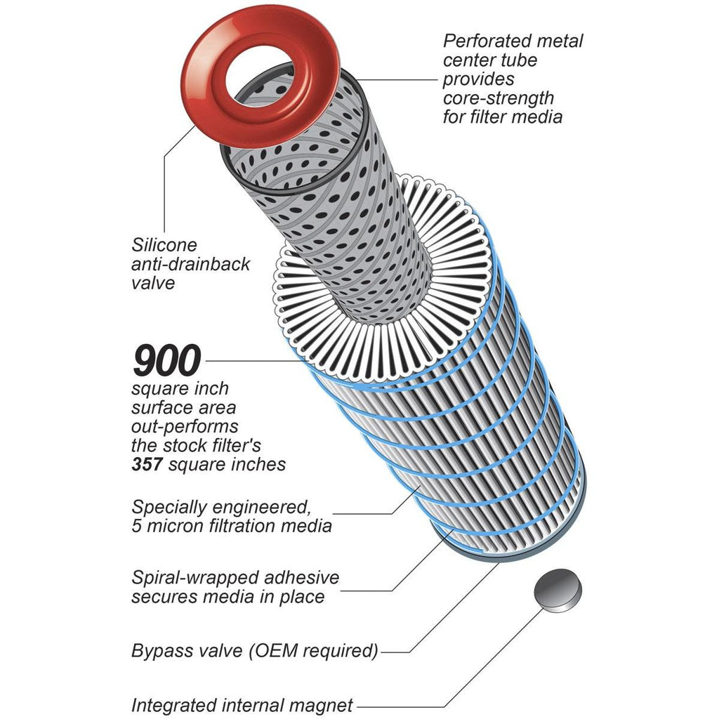PPE High Efficiency Oil Filter 114000555 – DmaxStore