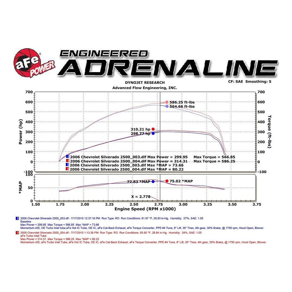 AFE 46-60039-1 Turbo Inlet Pipe, 2006-2010 LBZ/LMM – DmaxStore