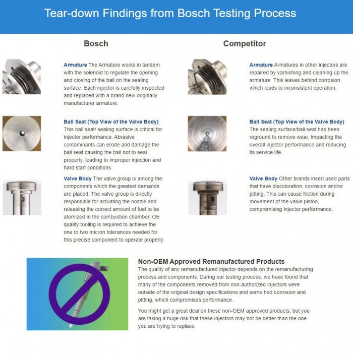 Brand New! Bosch Duramax Injector Set of 8 (No Core Charge!) Part# 0445 ...