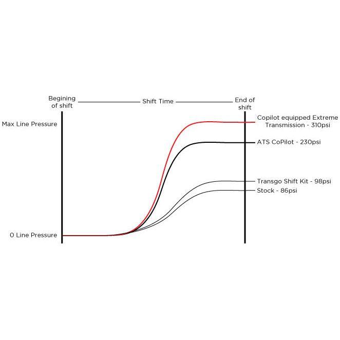 ATS Co-Pilot LB7 LLY Transmission Controller 601-924-4248 – DmaxStore