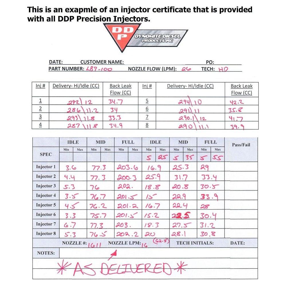 Dynomite Diesel New 150% Over Performance LLY Injector Set DDPNLLY-300 ...