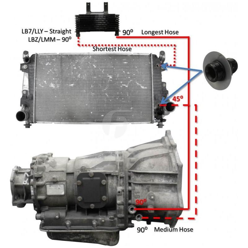 Fleece Performance Allison Transmission Cooler Lines FPE-TL-LBZ-LMM ...