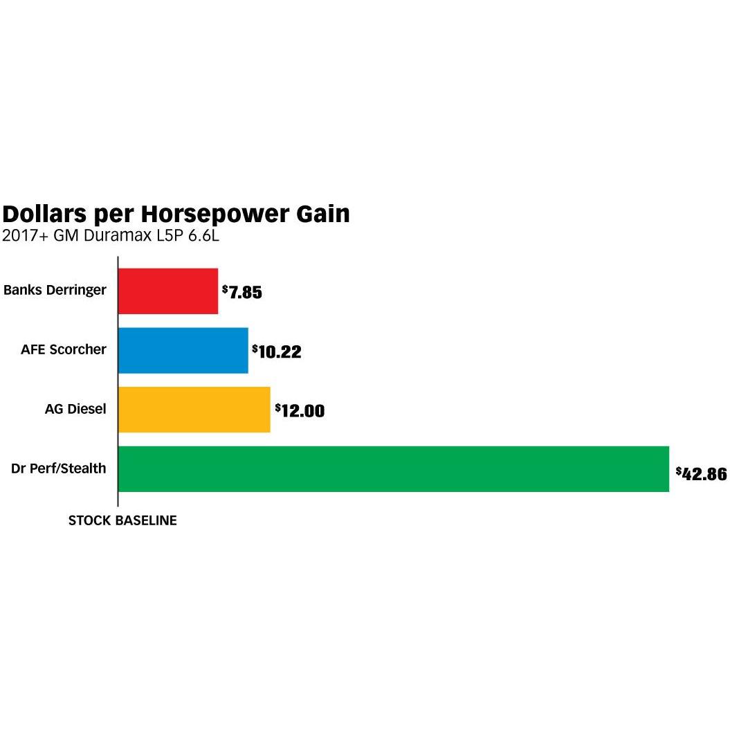 Banks Derringer Tuner (Gen2) with iDash Super Gauge 66692 – DmaxStore