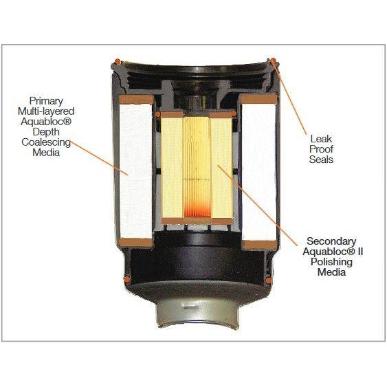 Racor Fuel Filter PFF50216 – DmaxStore