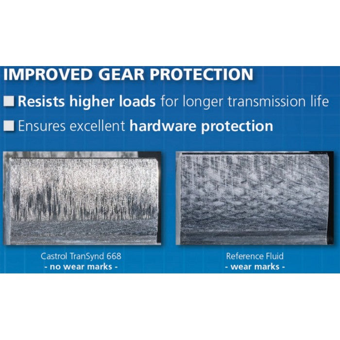 Transynd Synthetic Transmission Fluid Transynd 668 – DmaxStore