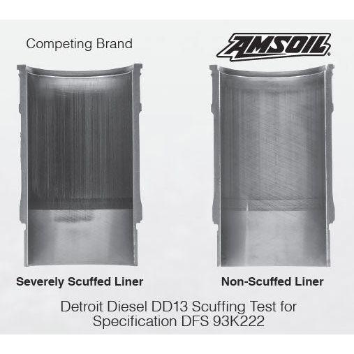 Amsoil Signature Series Max-Duty Synthetic 15W-40 Diesel Oil (2.5 ...