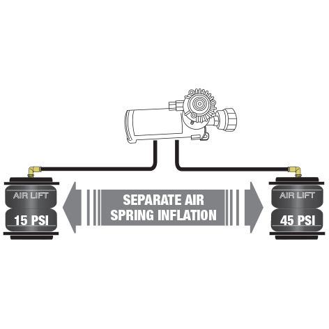 Air Lift WirelessAir EZ Mount Compressor Kit (individual air spring co ...