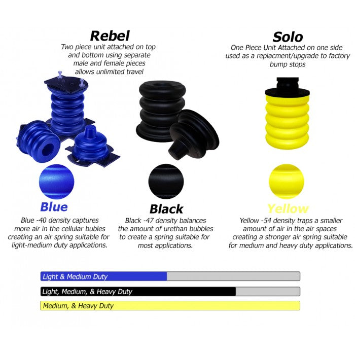 SumoSprings Solo Rear Helper Springs (1000 lbs) Part# SSR-211-40 ...